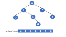 Tree Traversal In Data Structure Overview And Types Simplilearn